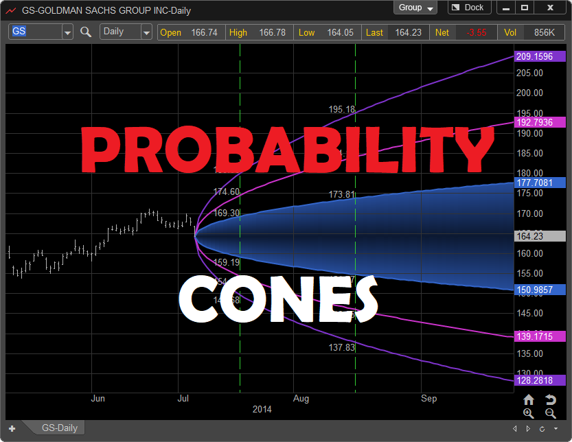 Probability Cones: How to Apply Them in Swing and Day Trading