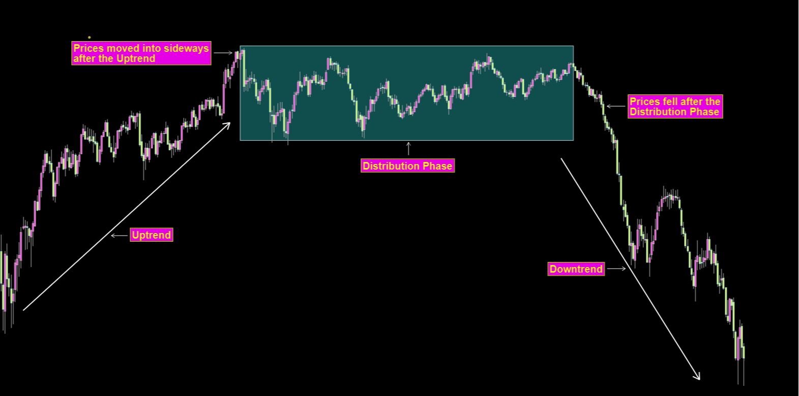 Supply and Demand Zones in Trading: How to Identify and Trade Around Them