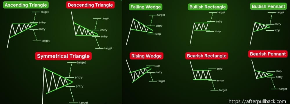 Pullback Trading Strategies: What They Are and How to Use Them