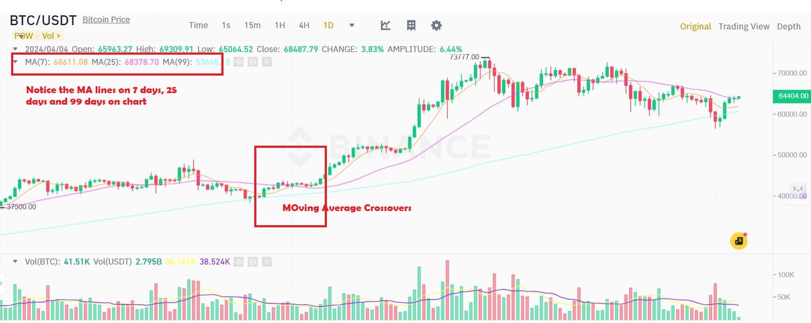 Pullback Trading Strategies: What They Are and How to Use Them