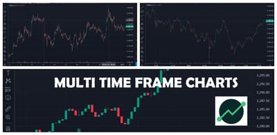 Improve Short-Term Trading with Multiple Time Frames