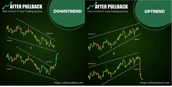 Pullback Trading Strategies: What They Are and How to Use Them