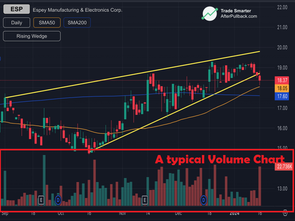 Pullback Trading Strategies: What They Are and How to Use Them